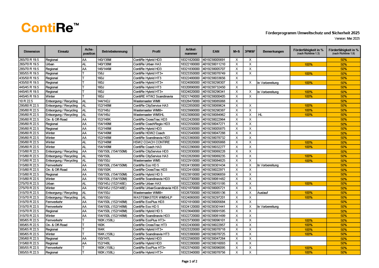 Förderprogramm Umweltschutz und Sicherheit 2025 | Continental Reifen